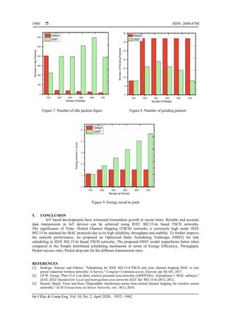 Efficiency enhancement using optimized static scheduling technique in TSCH networks | PDF