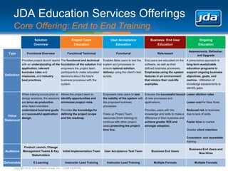 Introduction to JDA Software Education Services | PPTX