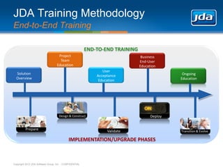 Introduction to JDA Software Education Services | PPTX