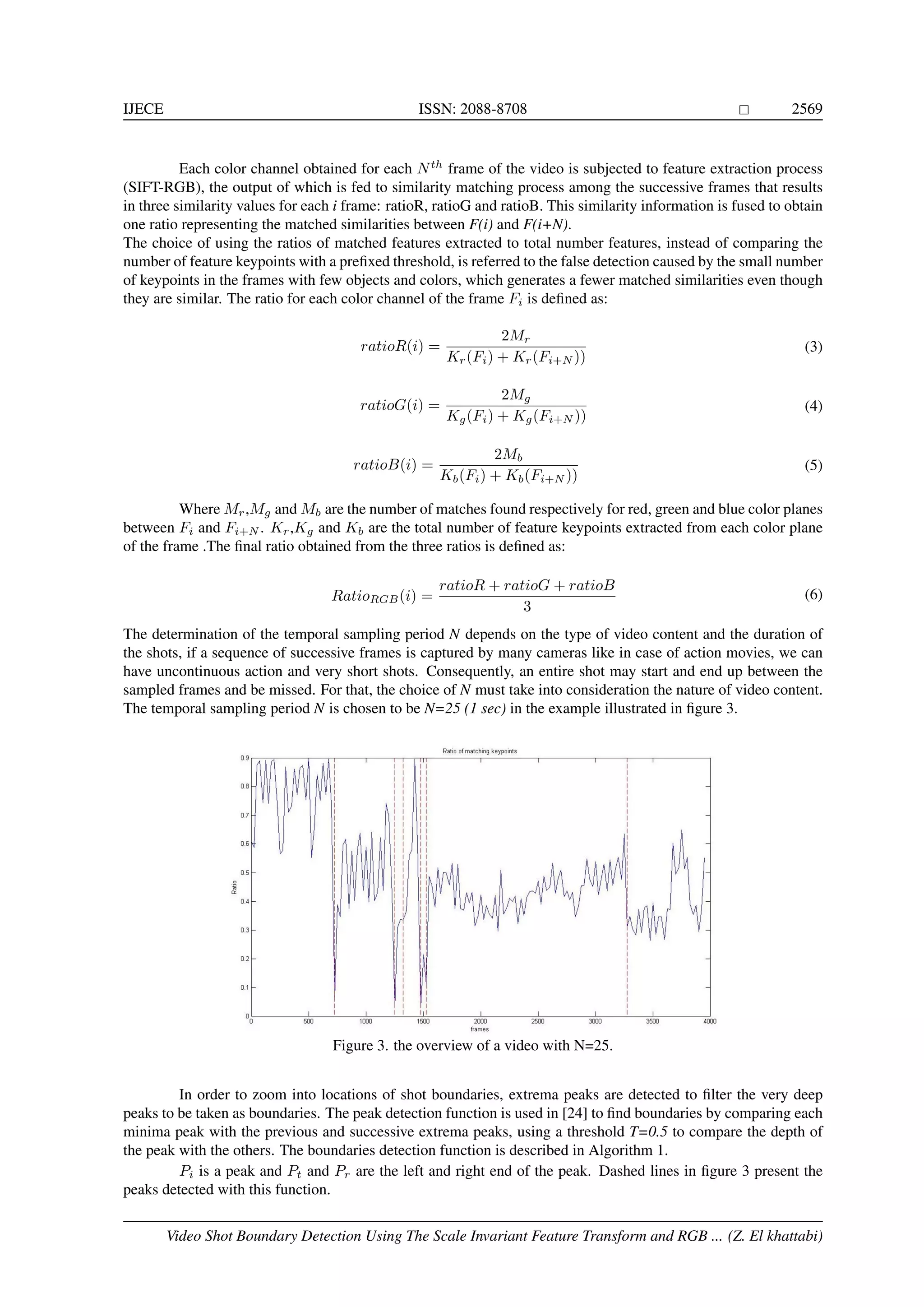 Video Shot Boundary Detection Using The Scale Invariant Feature