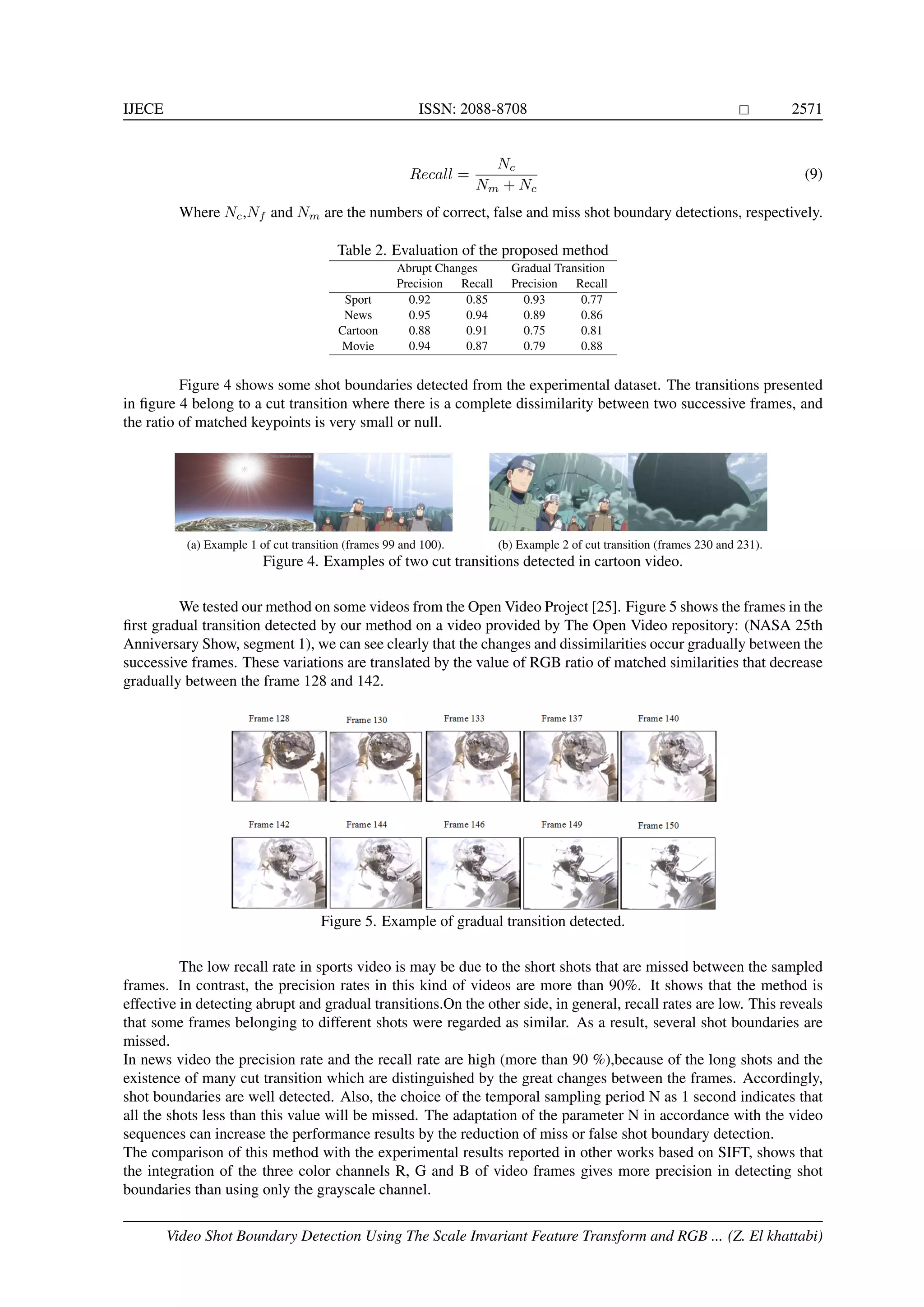 Video Shot Boundary Detection Using The Scale Invariant Feature