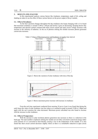 Experimental Analysis of Factors Affecting the Power Output of the PV ...