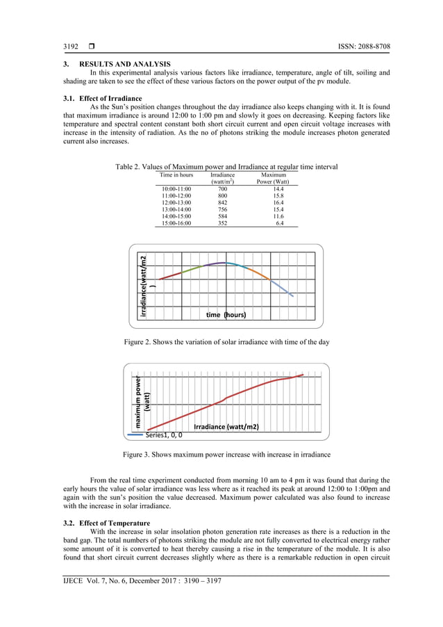 Experimental Analysis of Factors Affecting the Power Output of the PV Module | PDF