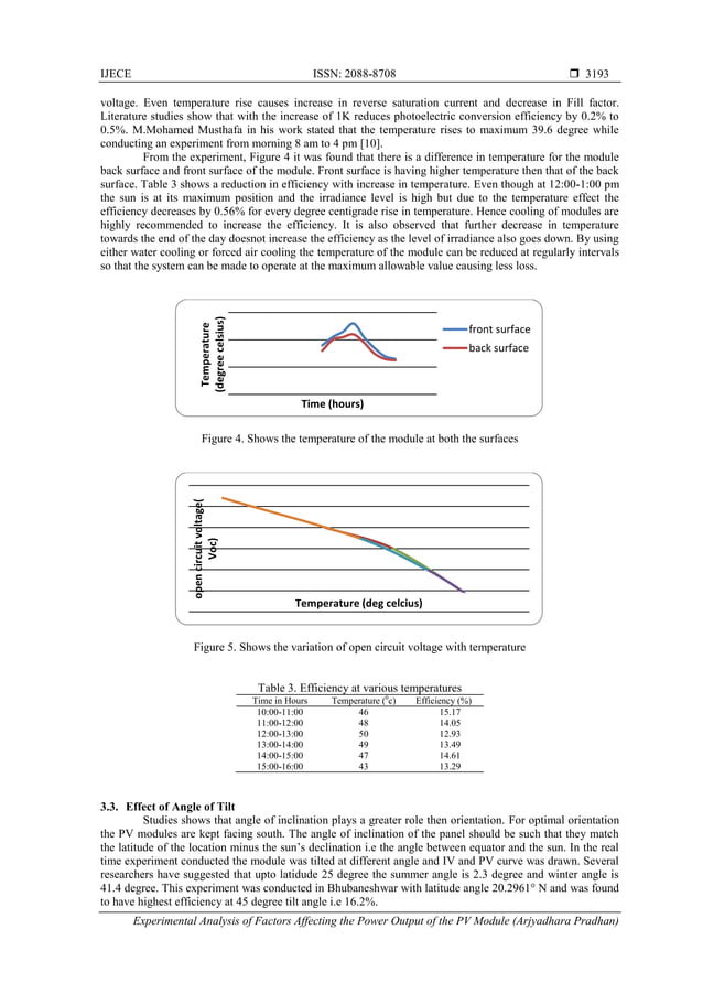Experimental Analysis of Factors Affecting the Power Output of the PV Module | PDF