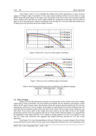 Experimental Analysis of Factors Affecting the Power Output of the PV Module | PDF