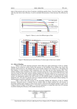 Experimental Analysis of Factors Affecting the Power Output of the PV ...