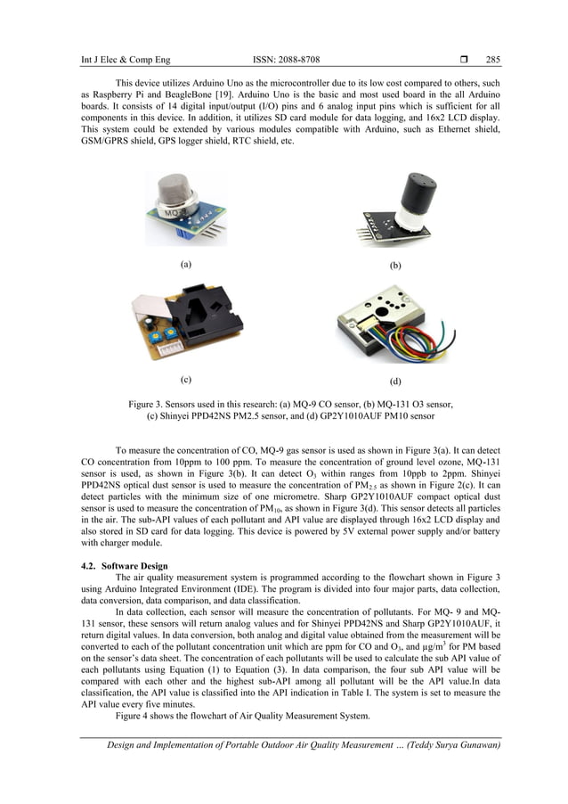 Design and Implementation of Portable Outdoor Air Quality Measurement ...