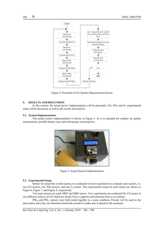 Design and Implementation of Portable Outdoor Air Quality Measurement ...