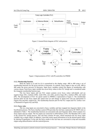 Modeling and analysis of field-oriented control based permanent magnet ...
