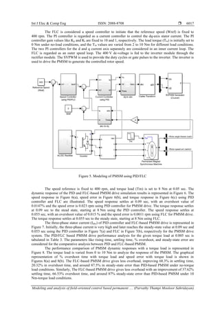 Modeling and analysis of field-oriented control based permanent magnet ...
