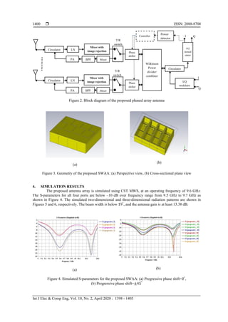 Design and simulation of an analog beamforming phased array antenna | PDF