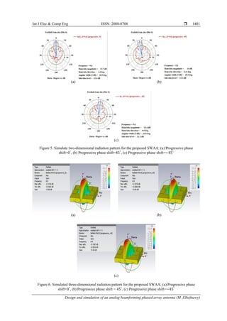 Design and simulation of an analog beamforming phased array antenna | PDF