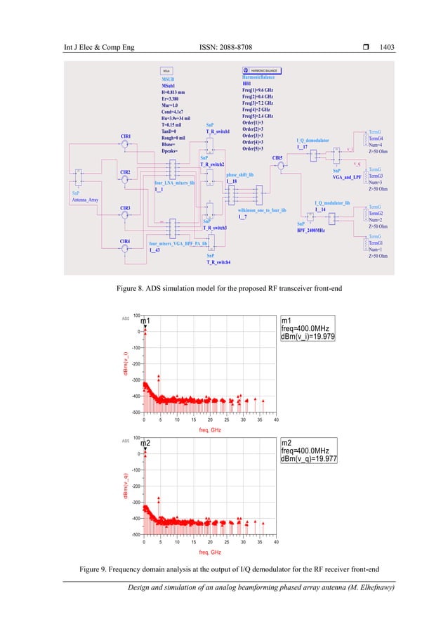 Design and simulation of an analog beamforming phased array antenna | PDF