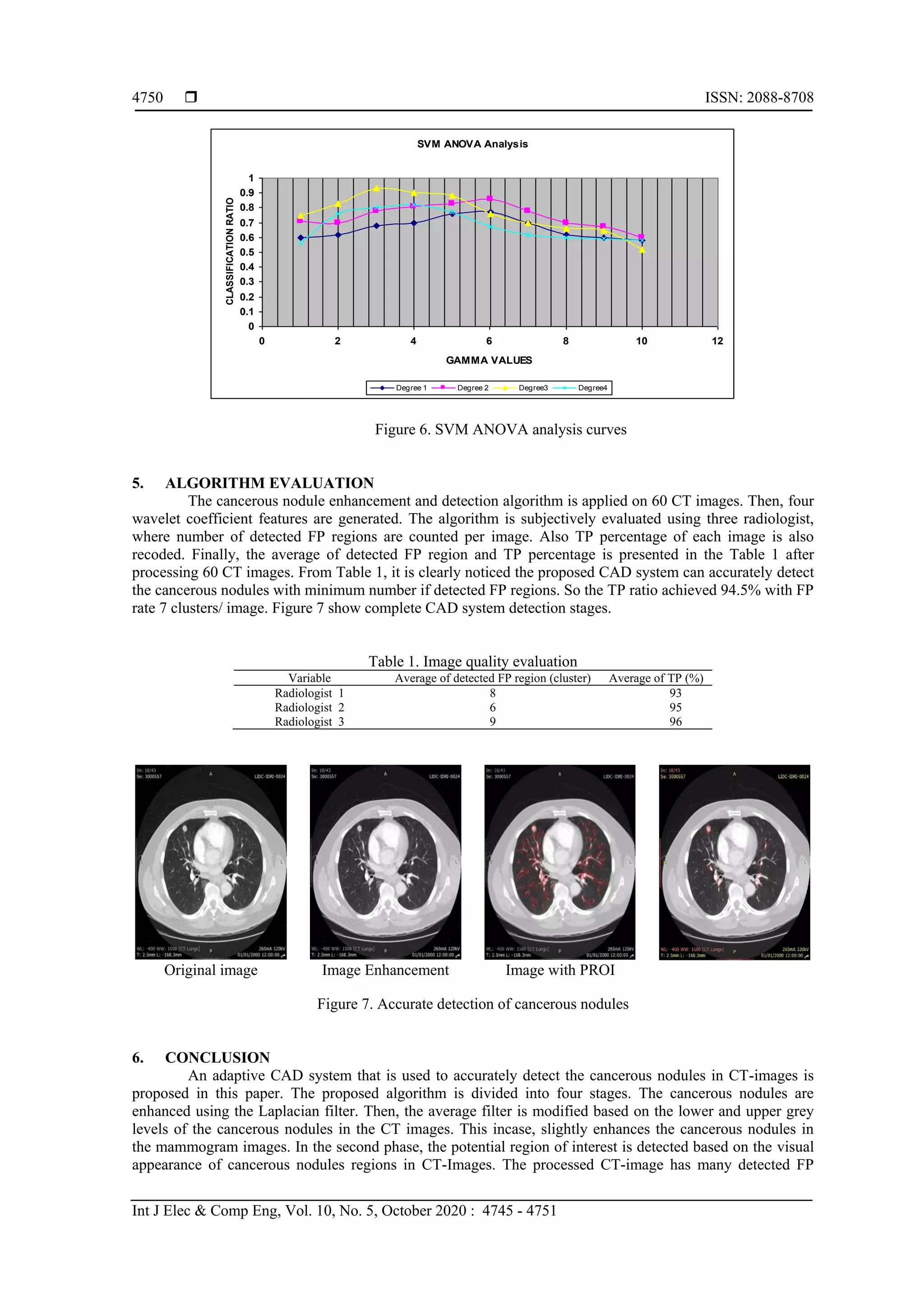 A Novel Cad System To Automatically Detect Cancerous Lung Nodules Using Wavelet Transform And