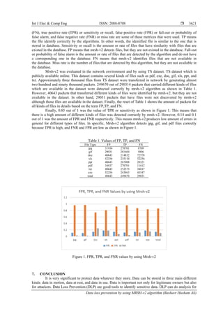 Data loss prevention by using MRSH-v2 algorithm | PDF