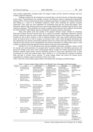 A Survey: Data Leakage Detection Techniques | PDF
