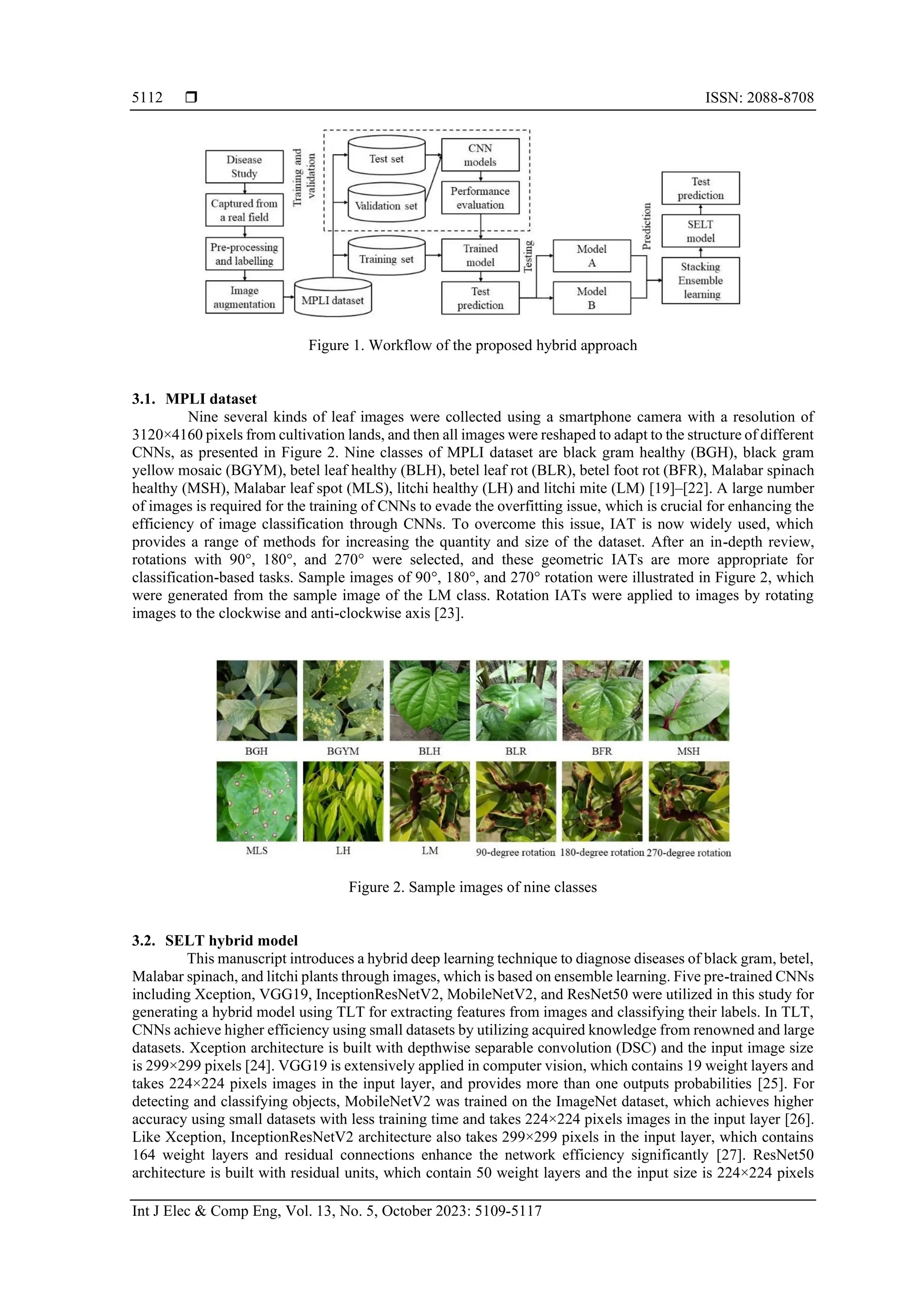 Improved vision-based diagnosis of multi-plant disease using an ensemble of deep learning ...