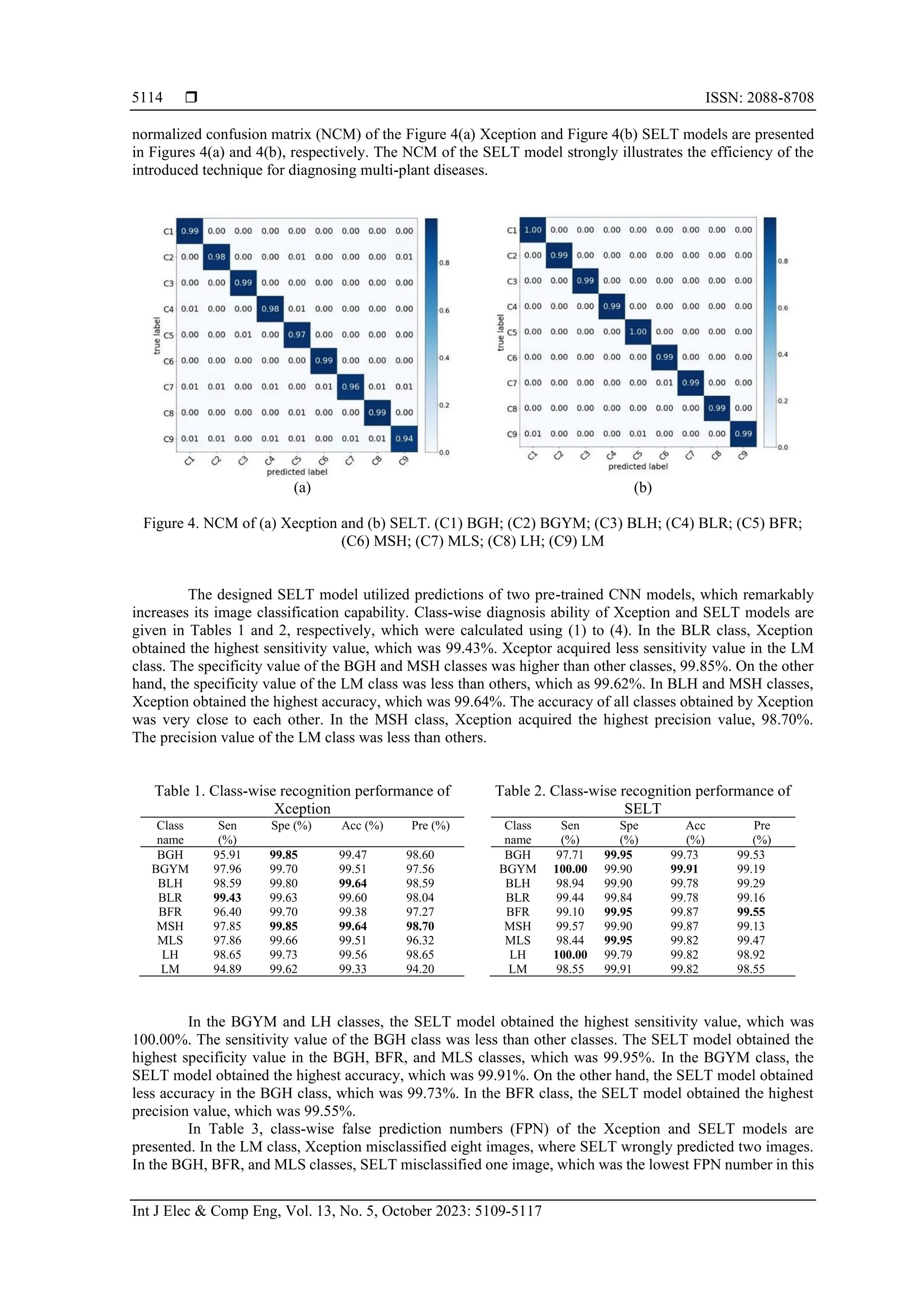 Improved vision-based diagnosis of multi-plant disease using an ensemble of deep learning ...