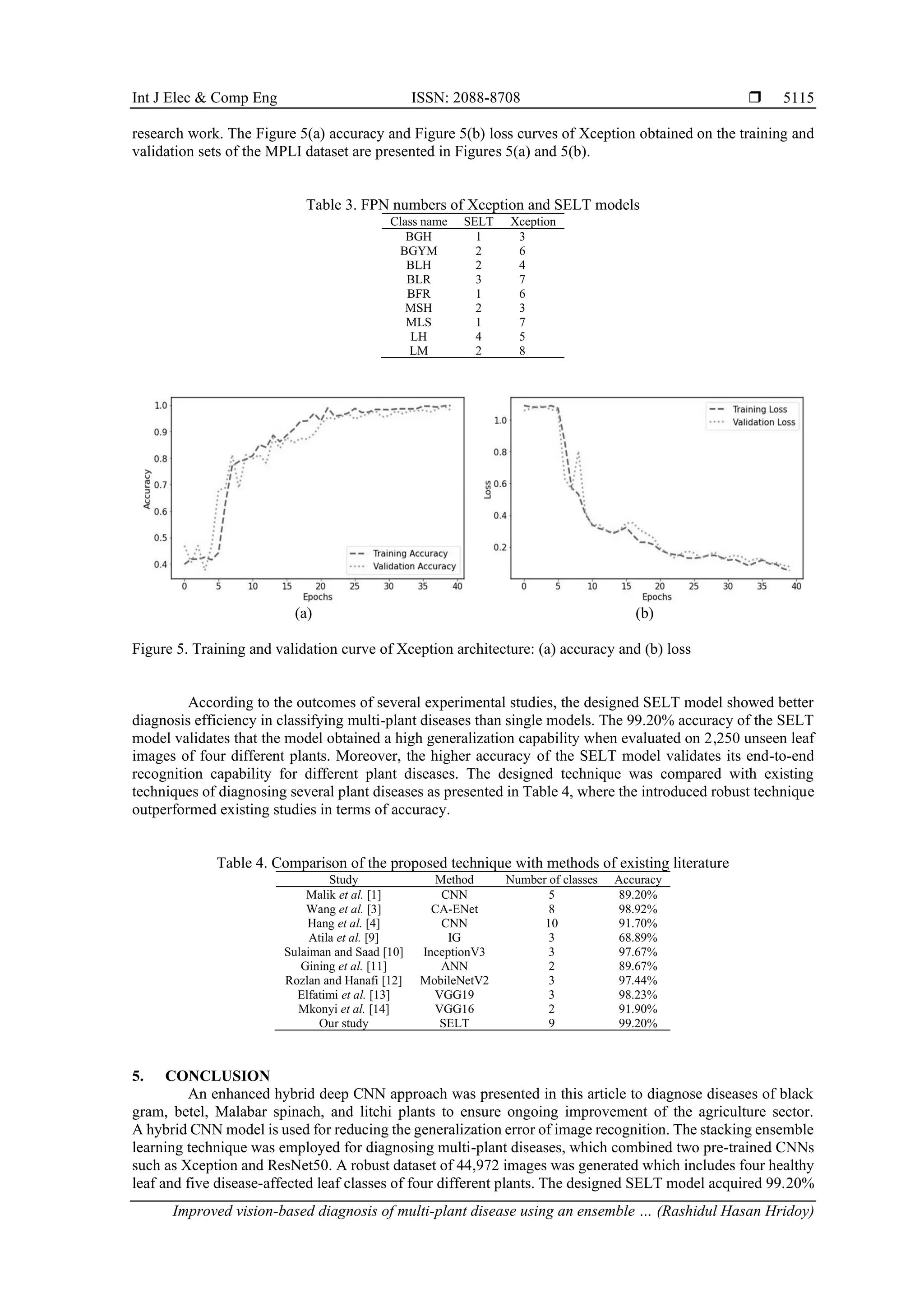 Improved vision-based diagnosis of multi-plant disease using an ...