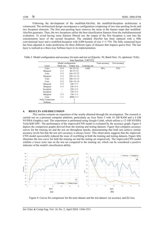 Guava fruit disease identification based on improved convolutional ...