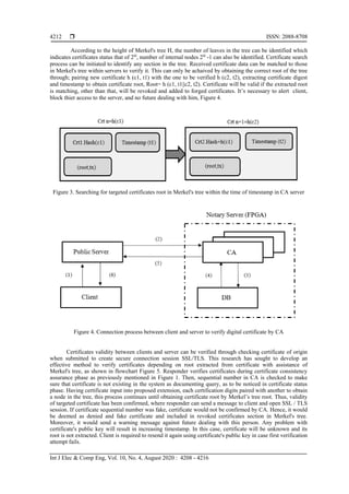 Design an active verification mechanism for certificates revocation in ...