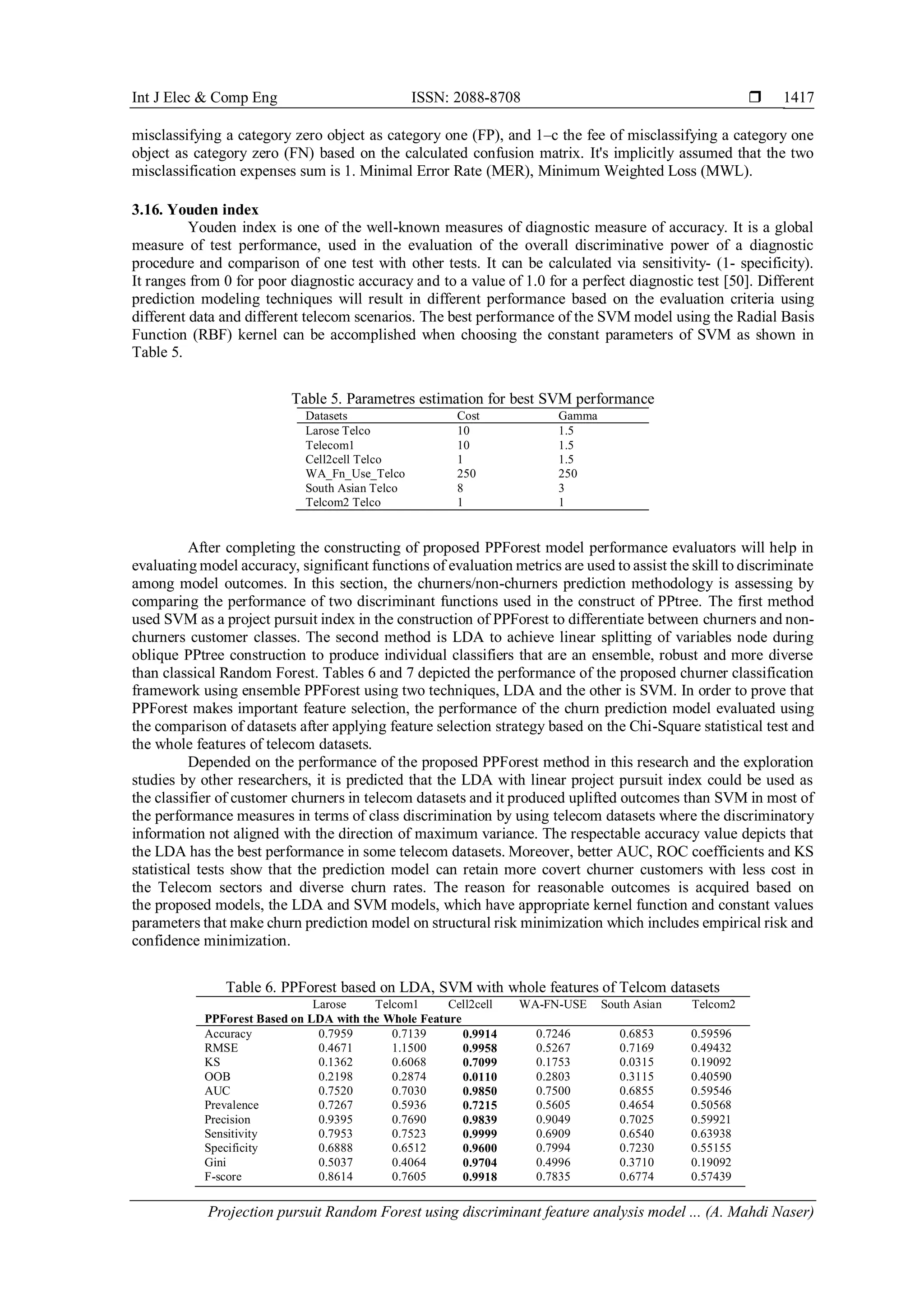 Projection Pursuit Random Forest Using Discriminant Feature Analysis Model For Churners