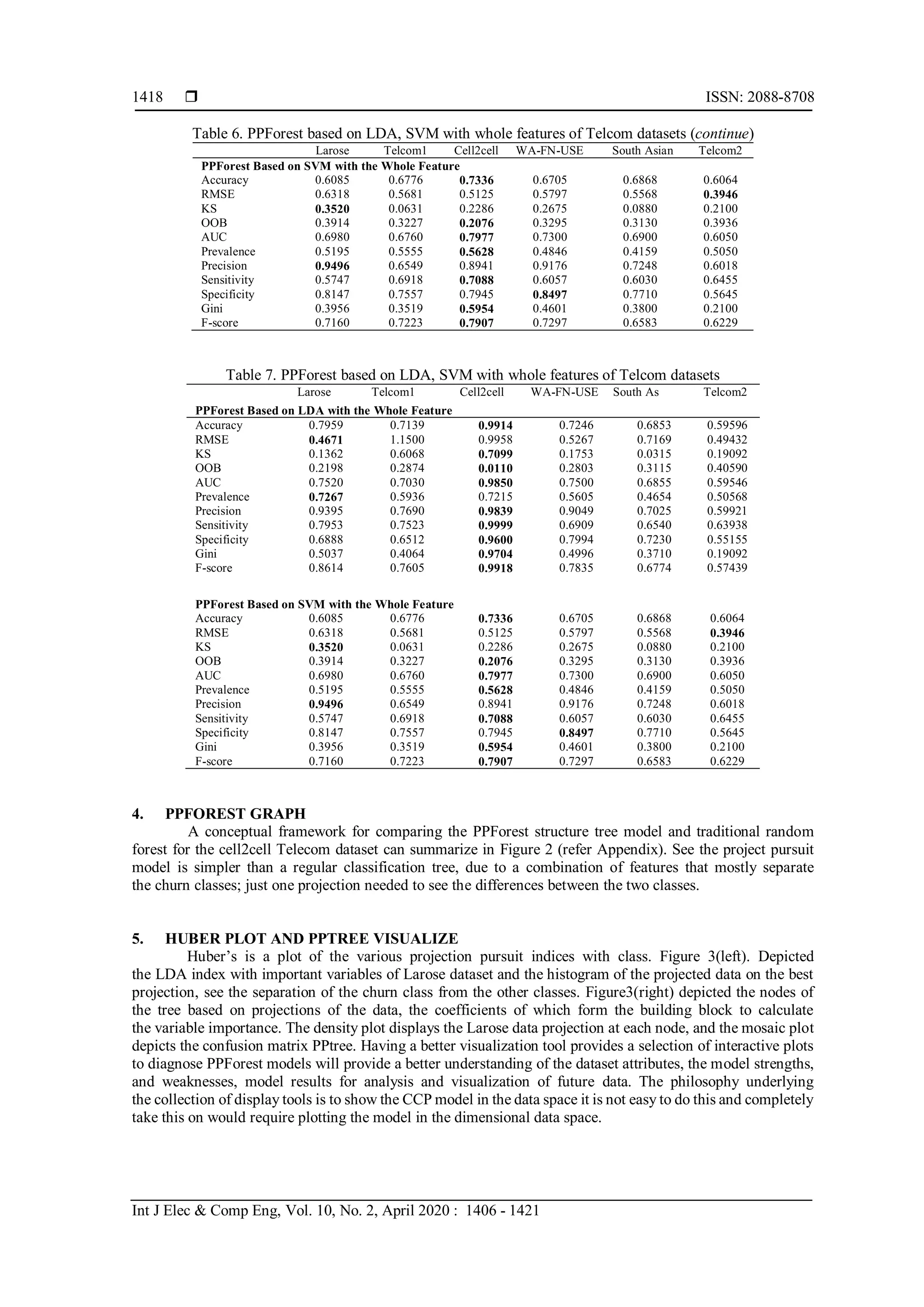 Projection pursuit Random Forest using discriminant feature analysis ...