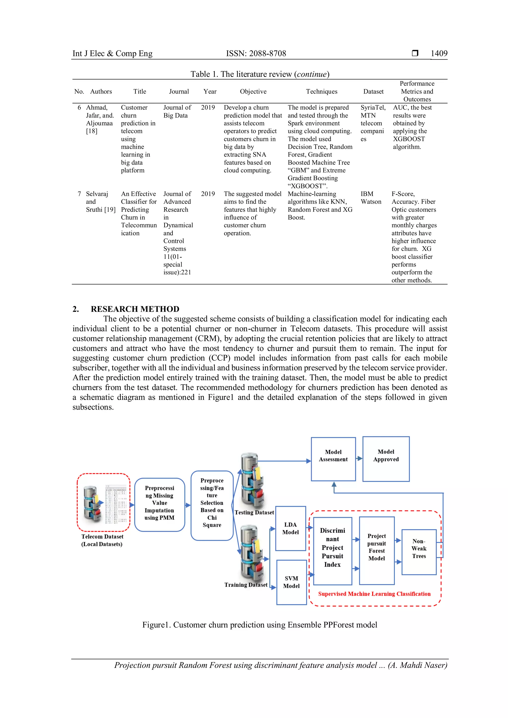 Projection pursuit Random Forest using discriminant feature analysis ...