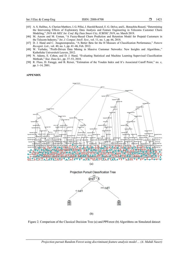 Projection pursuit Random Forest using discriminant feature analysis model for churners ...