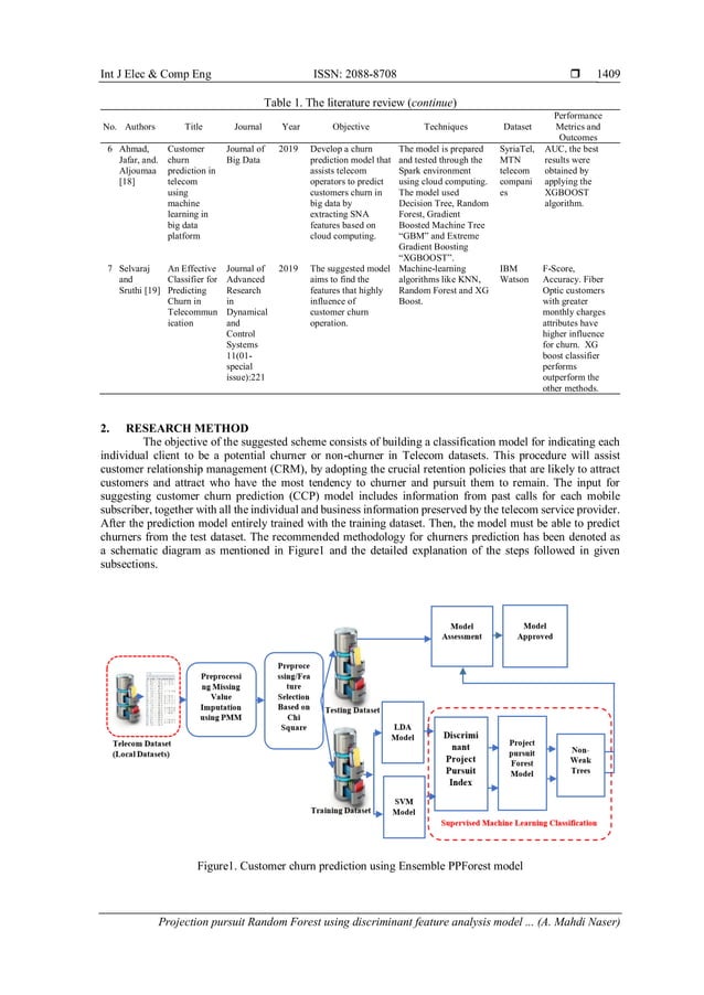 Projection pursuit Random Forest using discriminant feature analysis model for churners ...