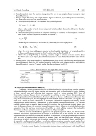 Projection pursuit Random Forest using discriminant feature analysis model for churners ...