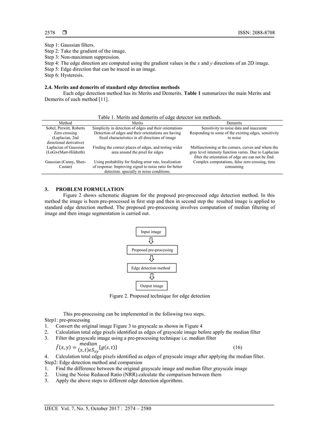 Comparative Analysis Of Common Edge Detection Algorithms Using Pre Processing Technique Pdf