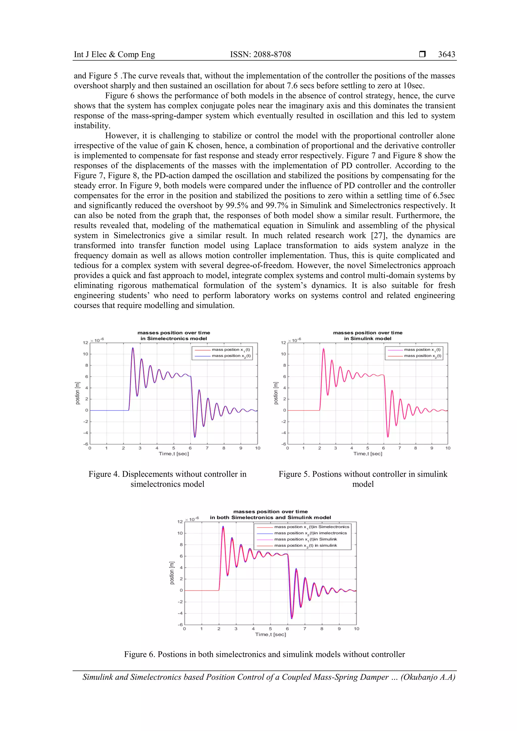 Simulink and Simelectronics based Position Control of a Coupled Mass ...