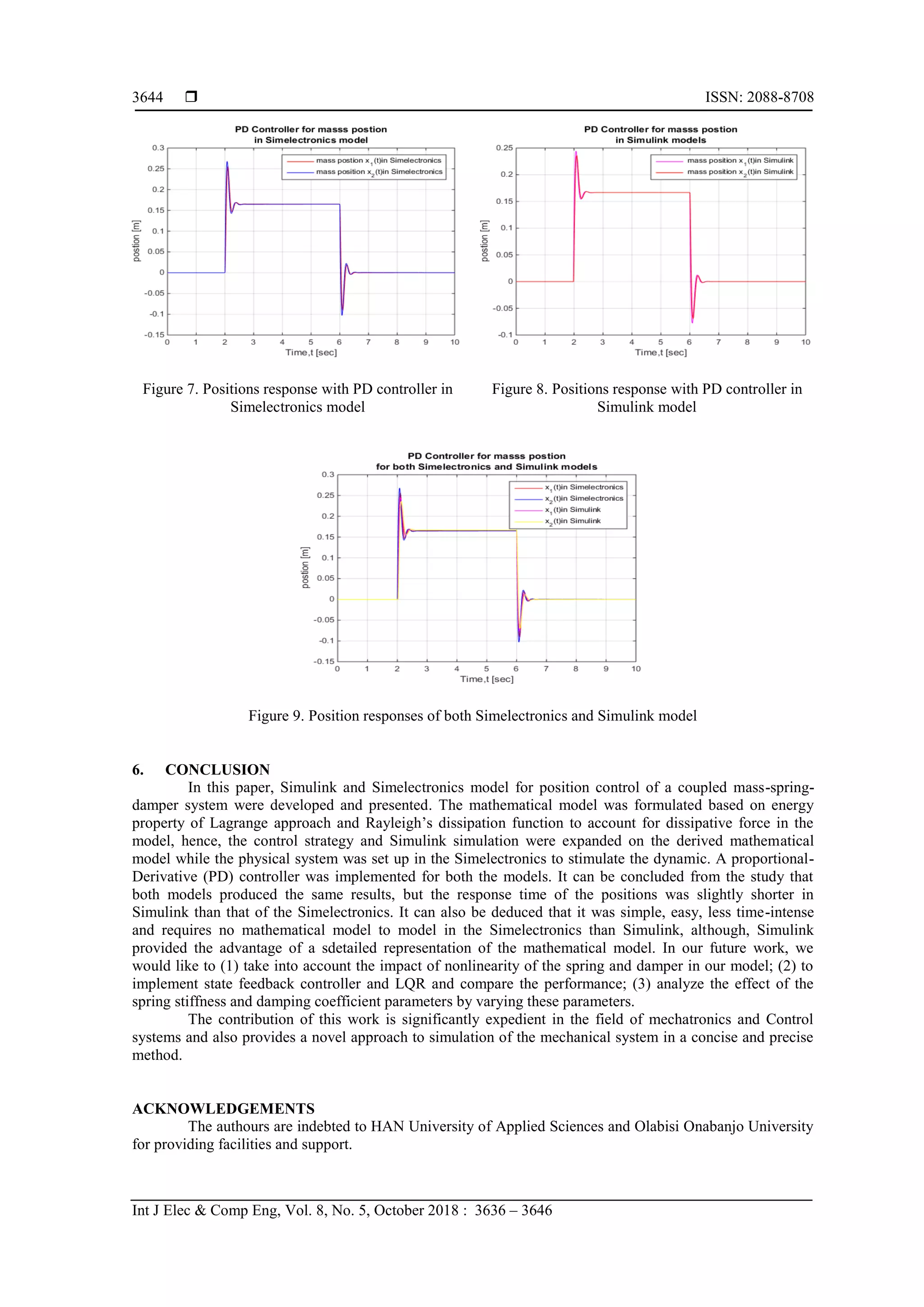 Simulink and Simelectronics based Position Control of a Coupled Mass ...