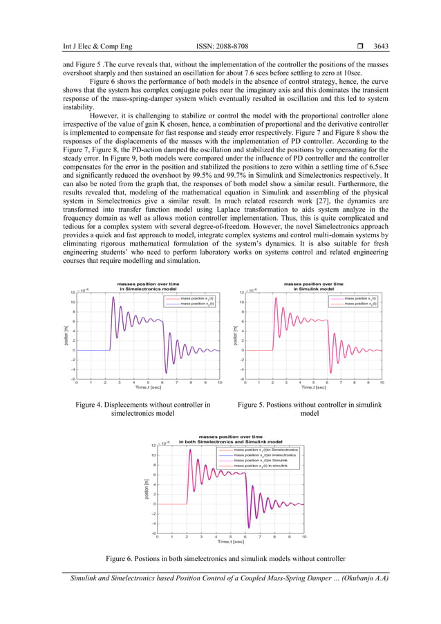 Simulink and Simelectronics based Position Control of a Coupled Mass ...