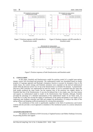 Simulink and Simelectronics based Position Control of a Coupled Mass ...