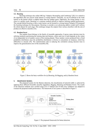 Botnet detection using ensemble classifiers of network flow | PDF
