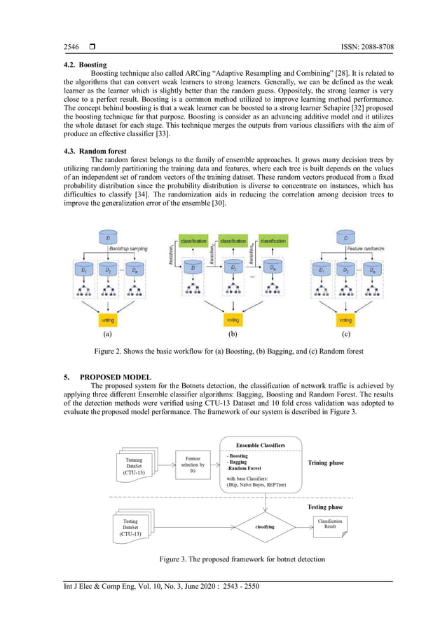 Botnet detection using ensemble classifiers of network flow | PDF