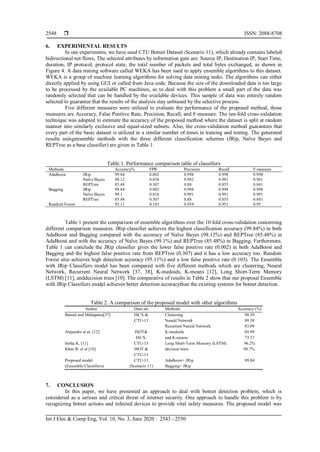 Botnet detection using ensemble classifiers of network flow | PDF