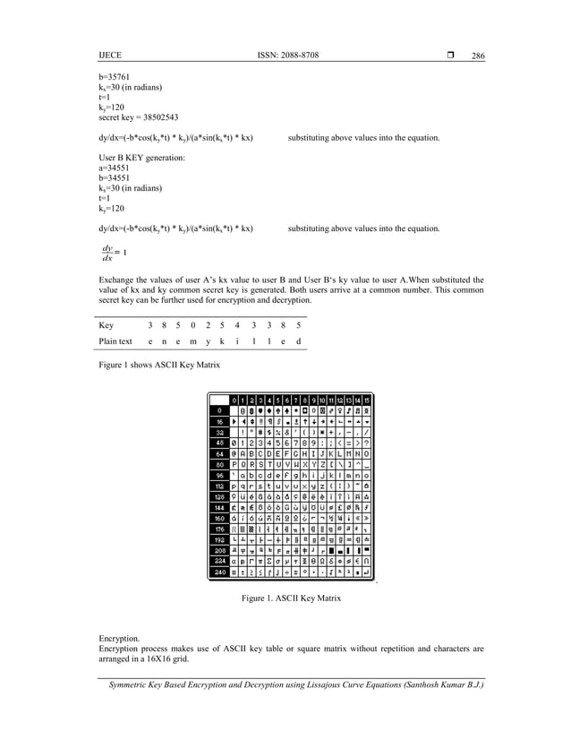 Symmetric Key Based Encryption And Decryption Using Lissajous Curve Equations Pdf