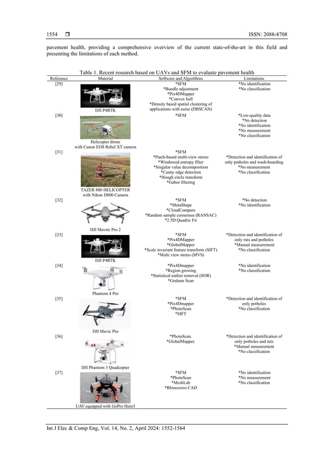 A 3D reconstruction-based method using unmanned aerial vehicles for the ...
