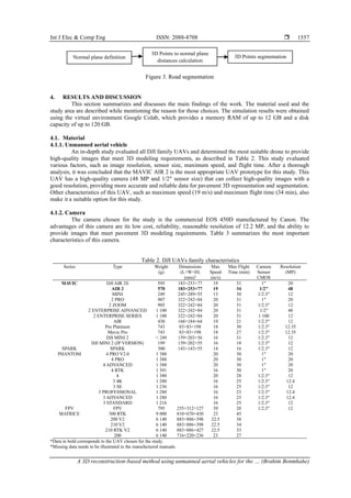 A 3D reconstruction-based method using unmanned aerial vehicles for the ...