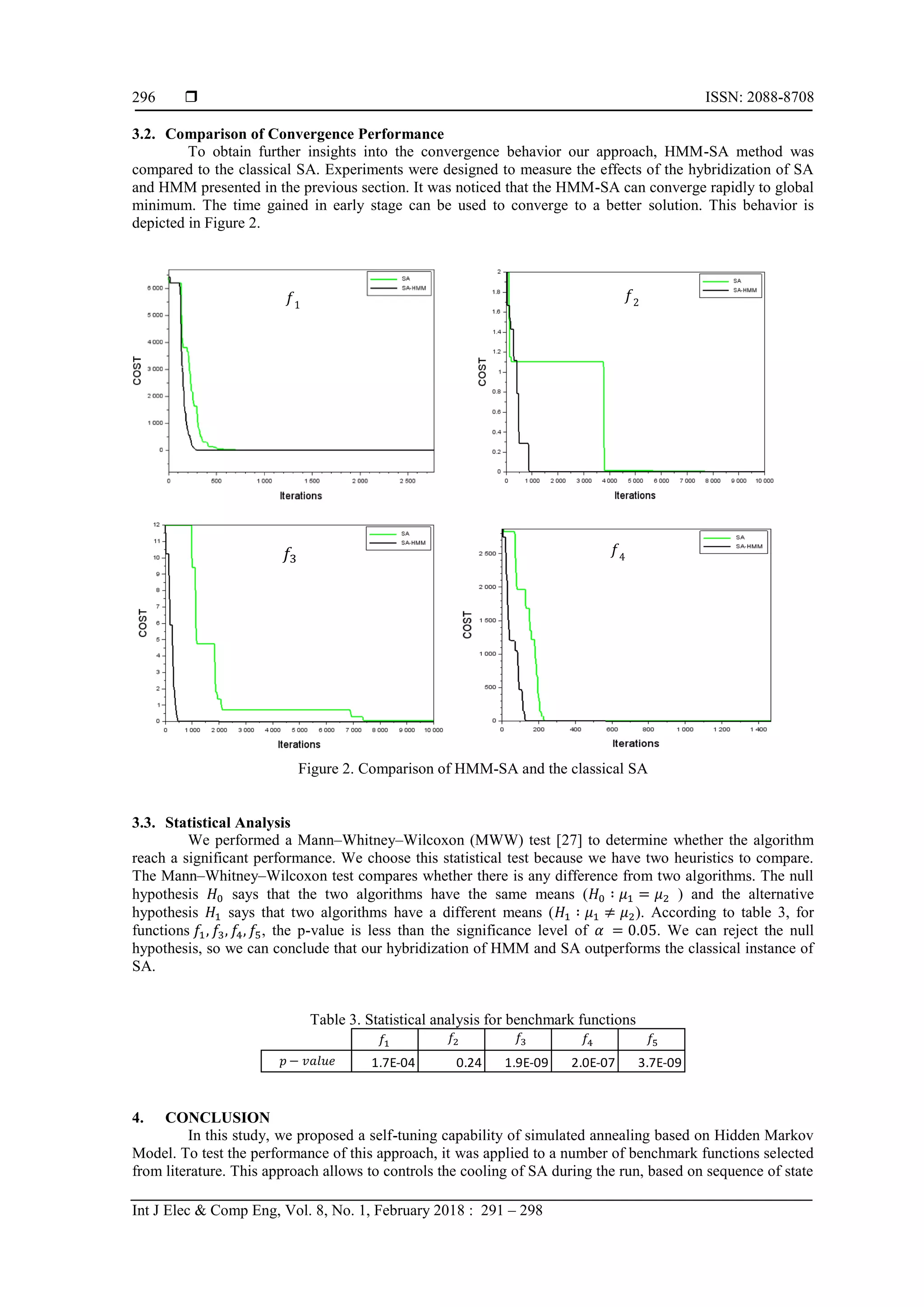 A Self-Tuned Simulated Annealing Algorithm using Hidden Markov Mode | PDF