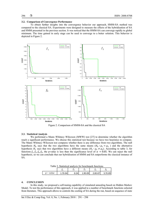 A Self-Tuned Simulated Annealing Algorithm using Hidden Markov Mode | PDF