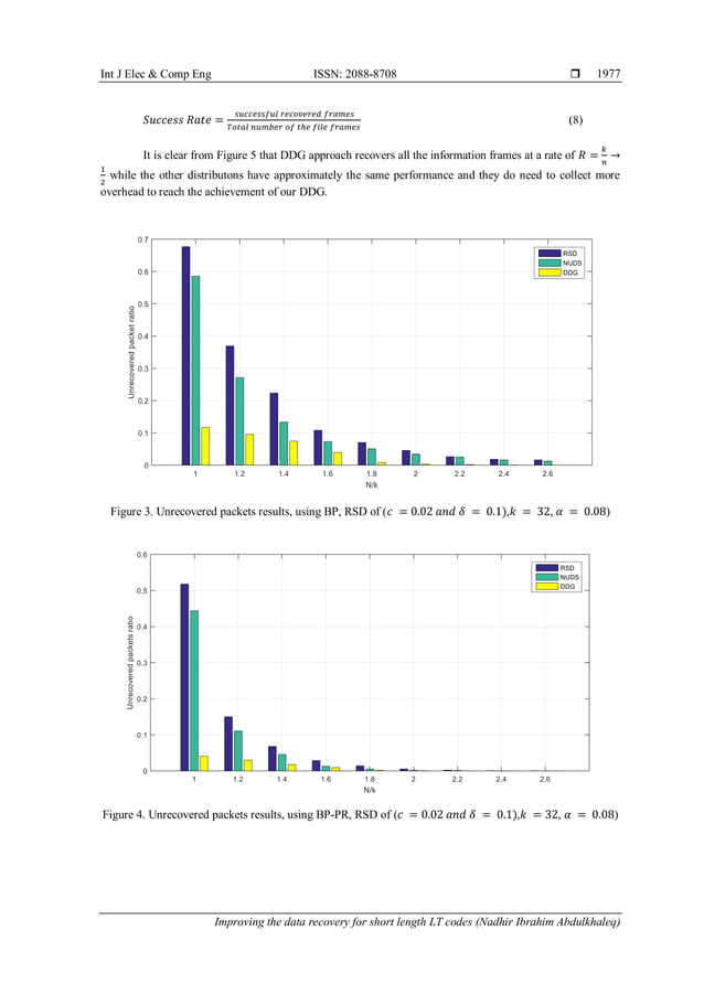 Improving the data recovery for short length LT codes | PDF