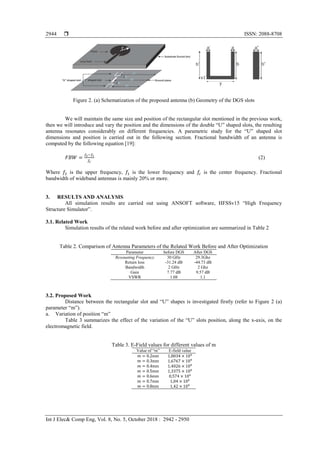 Design and Optimization of a High Gain Multiband Patch Antenna for ...