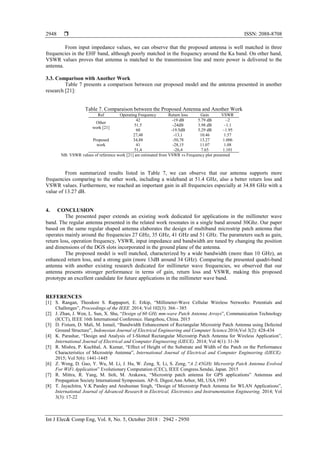 Design and Optimization of a High Gain Multiband Patch Antenna for Millimeter Wave Applications ...