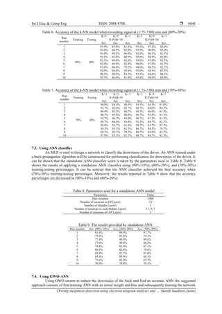 Driving sleepiness detection using electrooculogram analysis and grey wolf optimizer | PDF