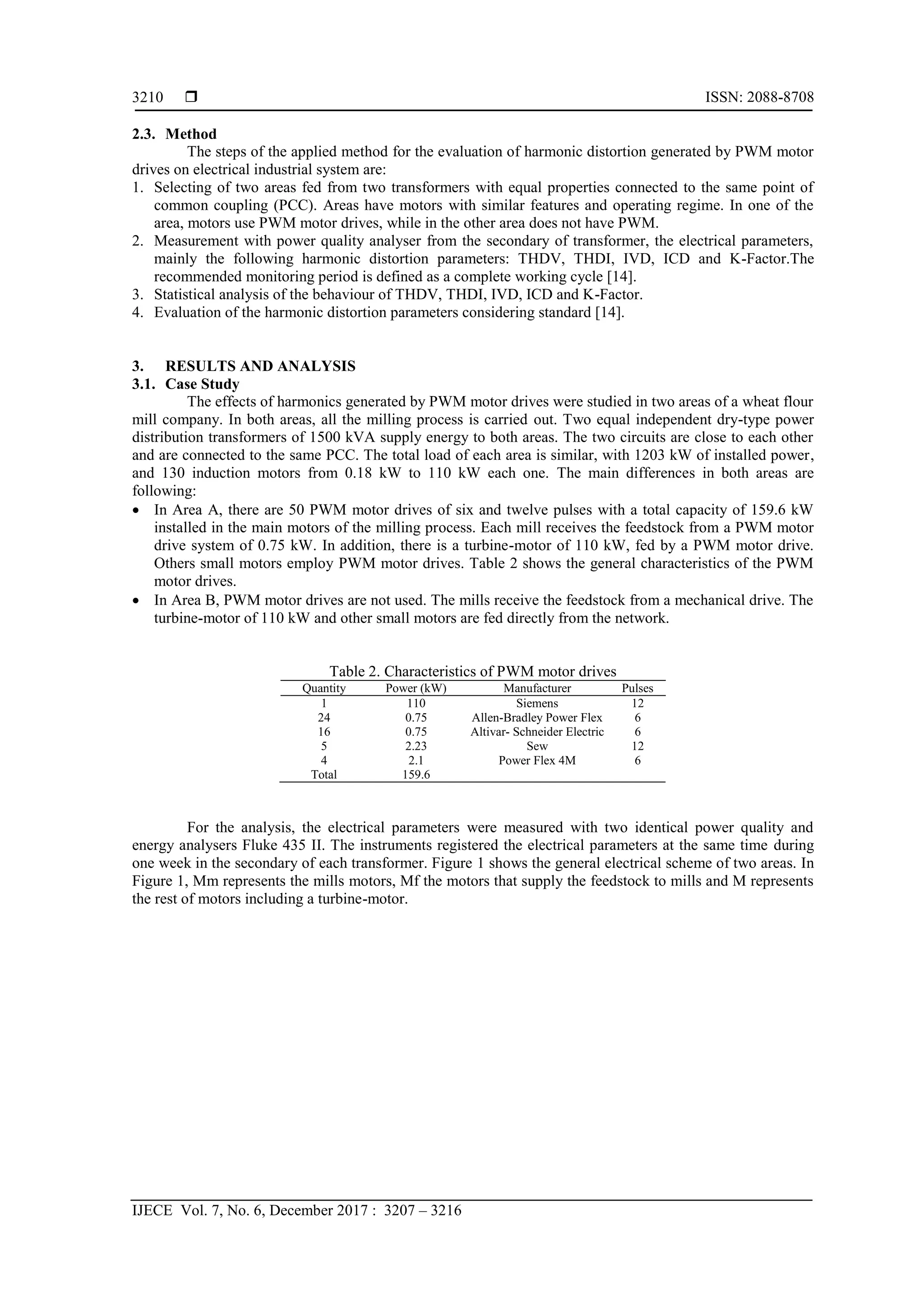 Harmonic Distortion Evaluation Generated by PWM Motor Drives in Electrical Industrial Systems | PDF