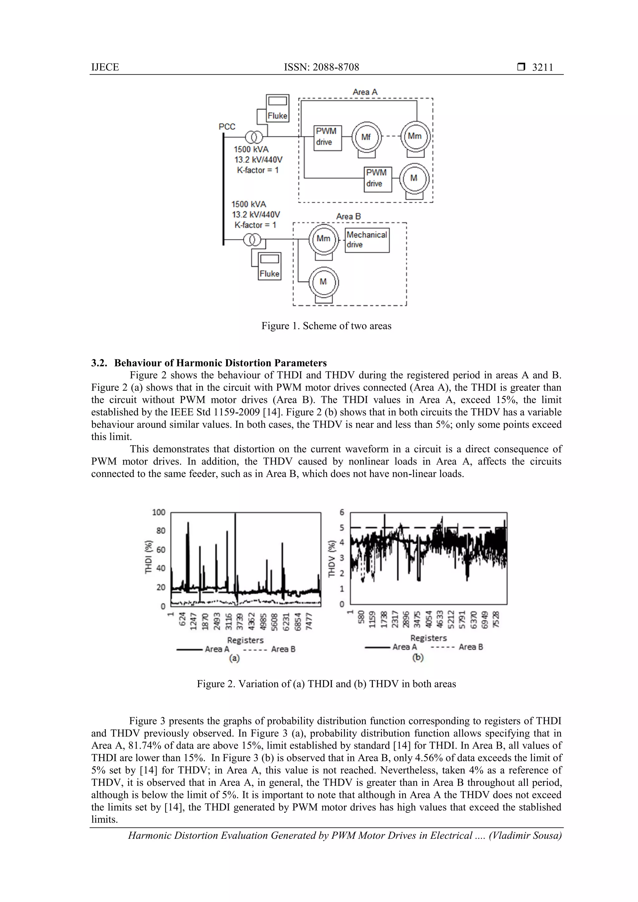 Harmonic Distortion Evaluation Generated by PWM Motor Drives in Electrical Industrial Systems | PDF